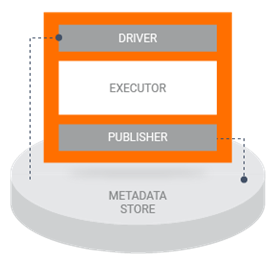 GitHub - boudartjj/credit-cards-fraud-detection-with-tfx: credit cards ...